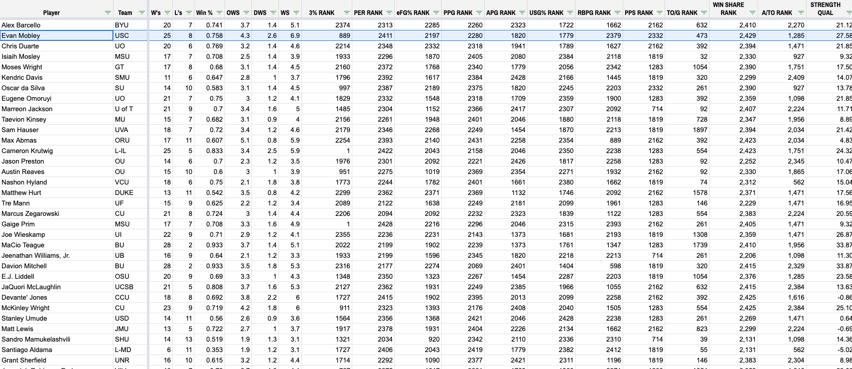 What Do The Numbers Say? - Matt Hower Basketball